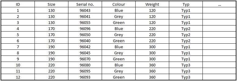 Sql Sortingsplitting A Column Into Different View Columns In One Row Stack Overflow
